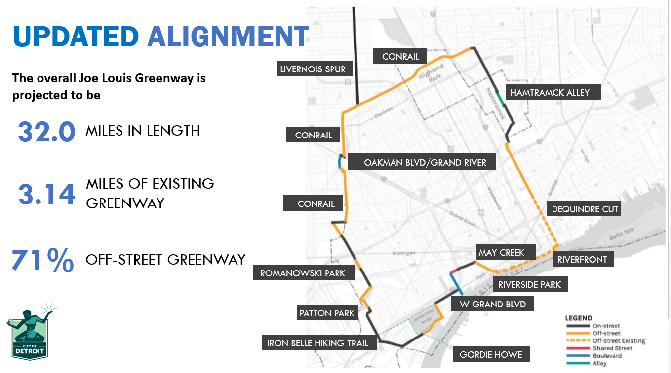 Friends Of The Joe Louis Greenway November 2019 Detroit Greenways